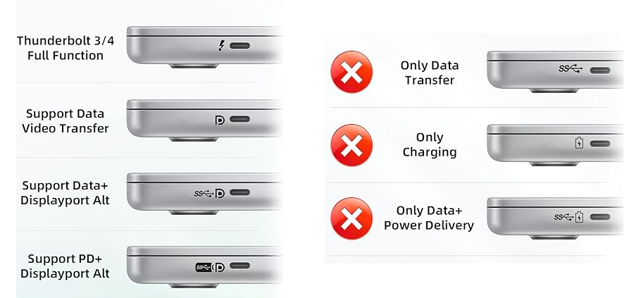 USB-C to DisplayPort Multifunction Adapter w/ 100W PD and USB 2.0 Port ...